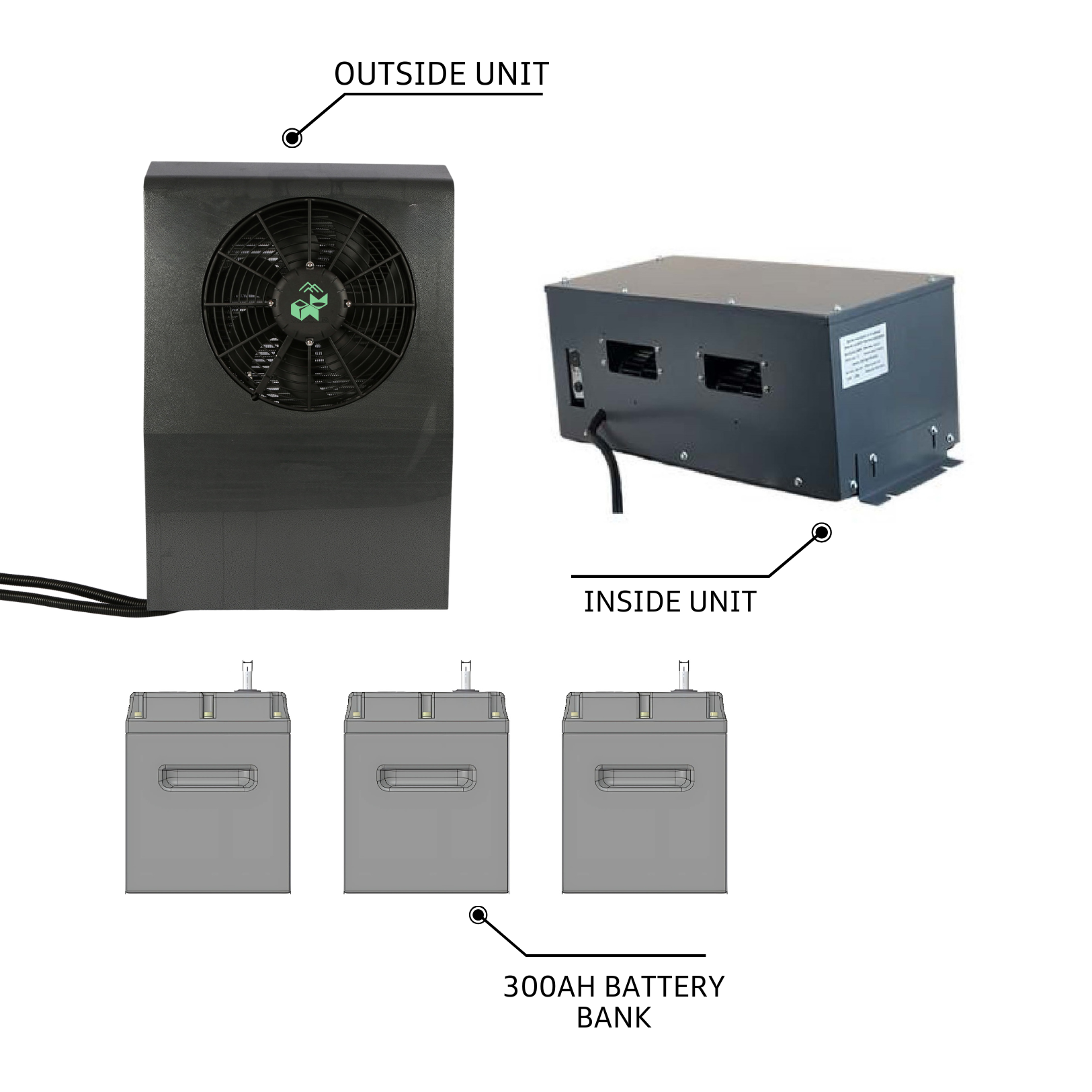 Polar Fox Lite 12V Cooling System - Lite-300 DIY Kit - Polar Fox APU