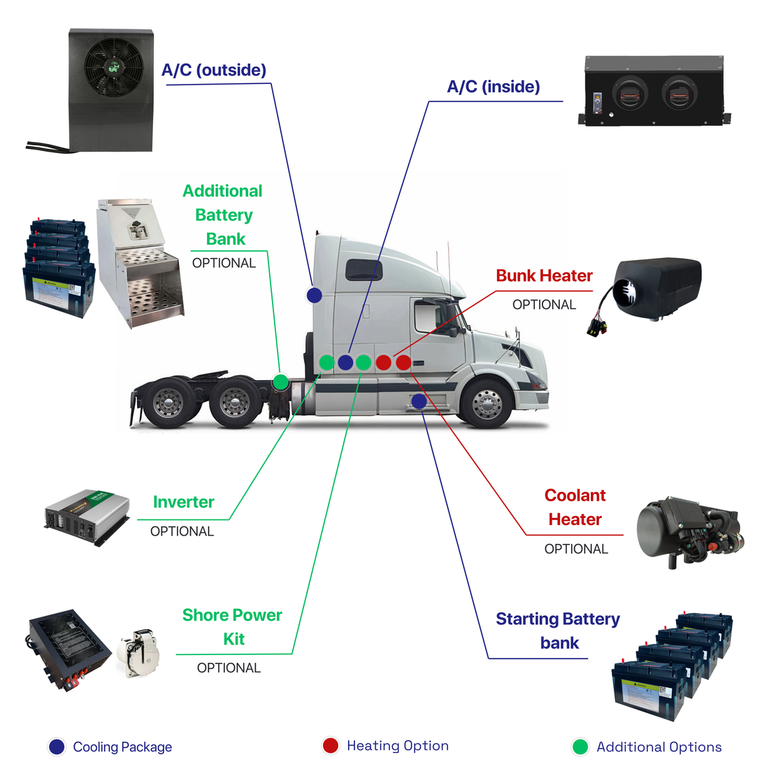 Polar Fox Lite System Overview - Polar Fox APU