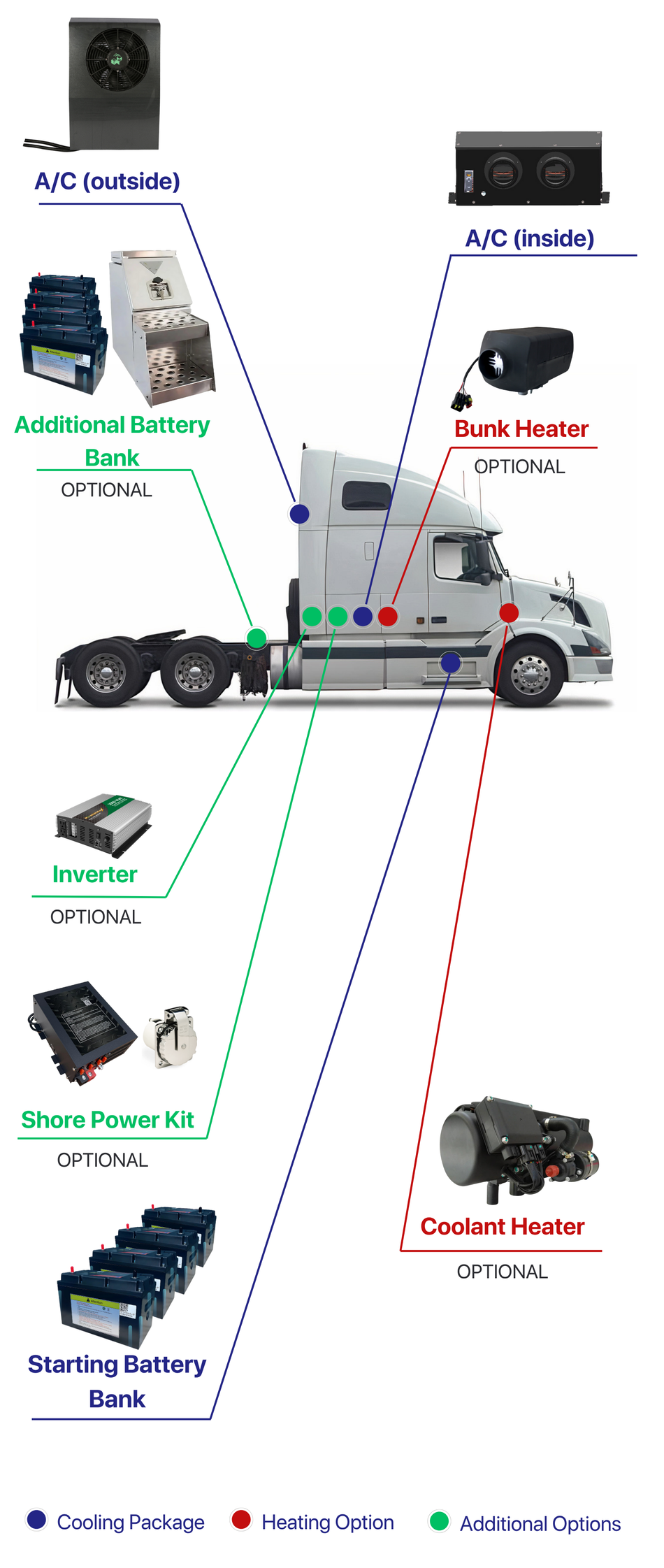 Polar Fox Lite System Overview - Polar Fox APU